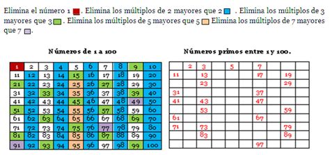 Numeros Impares Del Al Trilosa