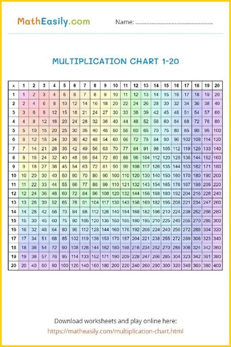 Multiplication Table Pdf 1 100 Chart Infoupdate Org