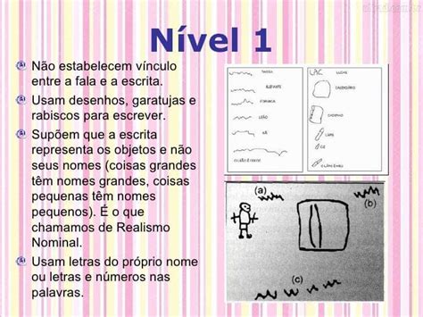 Níveis de escrita Cards explicativos os níveis de escrita segundo