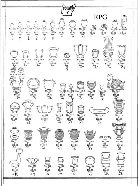 Camark Pottery Price Guide Pattern Values ID And Numbers