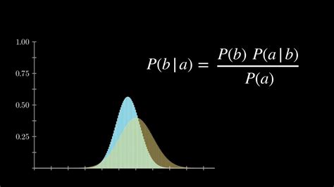 The Bayes Theorem Made Simple