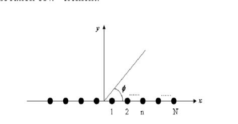 figure 1 from synthesis of aperiodic linear antenna arrays using genetic algorithm semantic