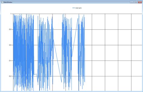 Free Wpf Charts
