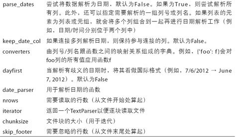 第 6 章 数据加载、存储与文件格式 【布客】利用 python 进行数据分析 第二版