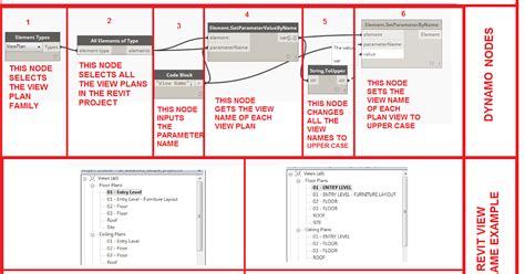 The Simply Complex Blog Change Plan View Names To Upper Case In Revit