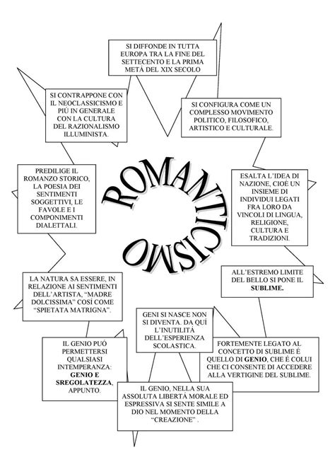 Mappa Concettuale Sul Romanticismo Studentville Artofit