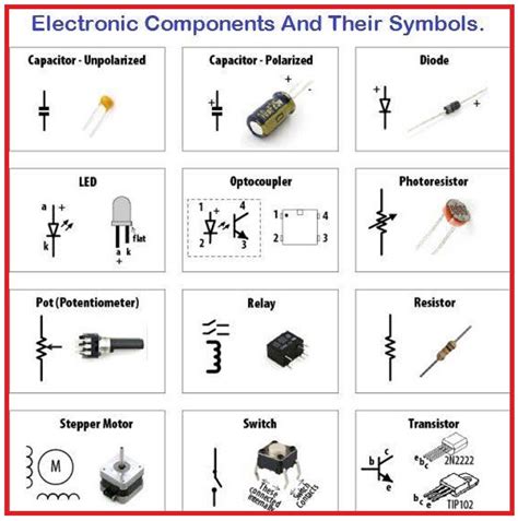 Basic Electrical And Electronics Symbols