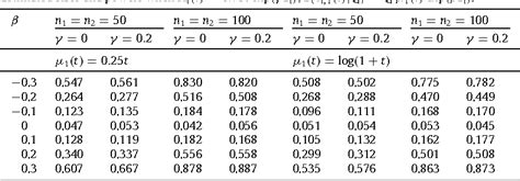 table 1 from nonparametric tests for panel count data with unequal observation processes