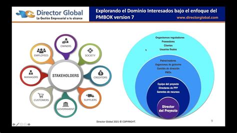 Webinar Dominios de Desempeño en PMBOK 7ma Edición YouTube