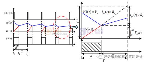 利用单周期控制技术实现无桥pfc（bridgeless pfc implementation using one cycle control technique） 电源网