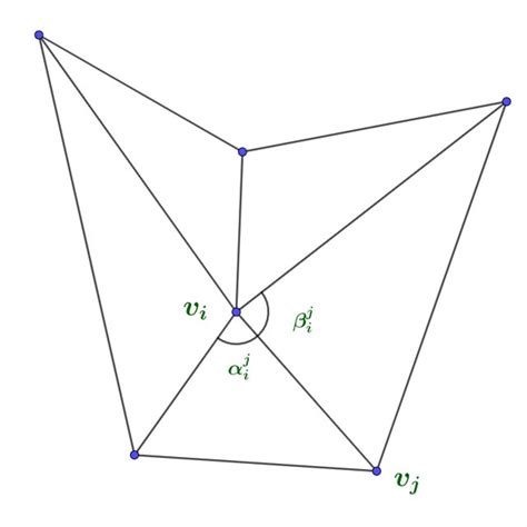 the mean value coordinate download scientific diagram