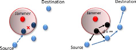 figure 1 from qos and jamming aware wireless networking using deep reinforcement learning