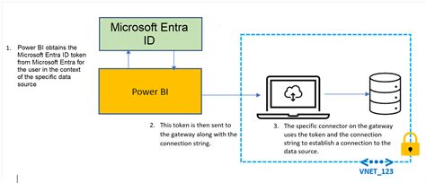 Sso Using Azure Ad Hot Sex Picture