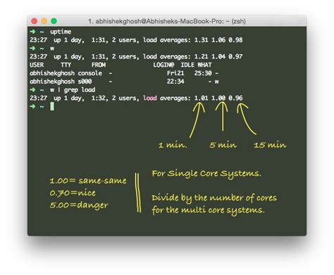 What Is Load Average In Gnu Linux