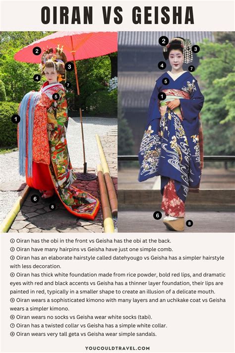 Differences Between Oiran Vs Geisha Japanese Traditional Clothing