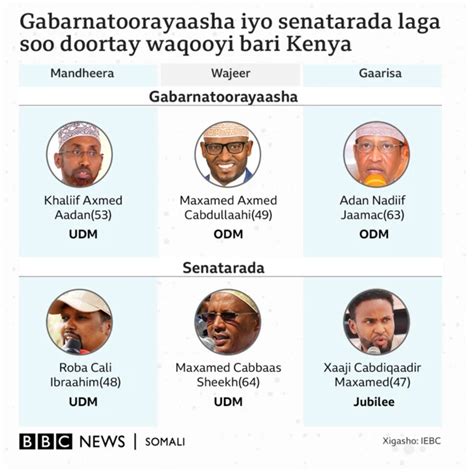 Maxaad Ka Taqaanaa Xildhibaanka Soomaaliga Ah Ee Ugu Muddada Dheer