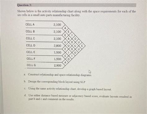 Solved Shown Below Is The Activity Relationship Chart Along Chegg
