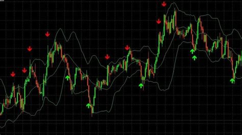 Bandas de Bollinger Qué son y cómo funcionan Revista Forex