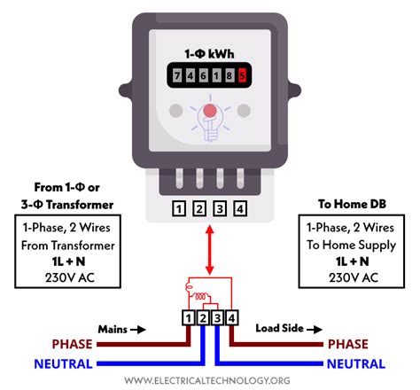Explain Single Phase Energy Meter