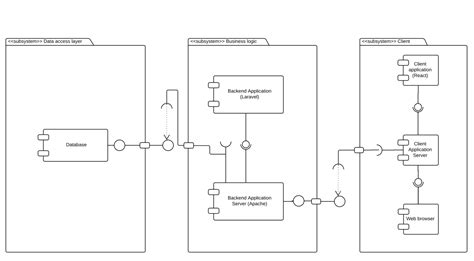 uml architecture