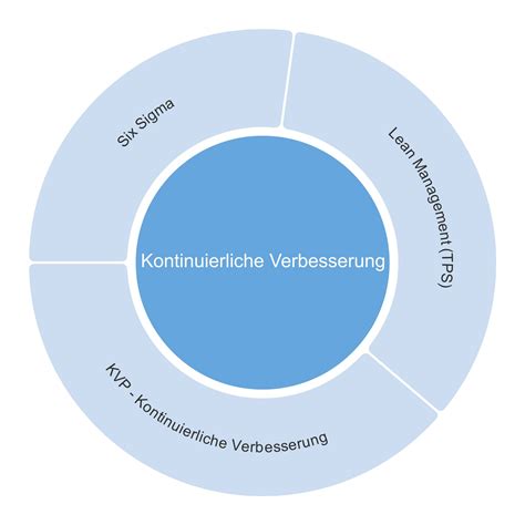 KVP Institut GmbH VUCA