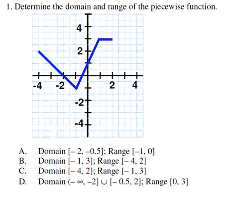 Domain And Range Of Piecewise Functions Calculator