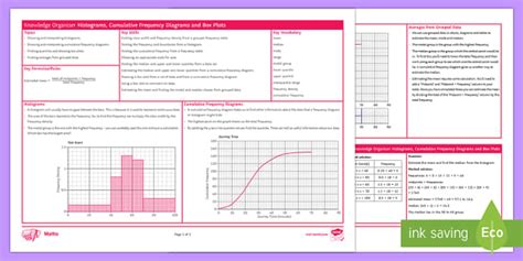 Histograms Cumulative Frequency Diagrams And Box Plots