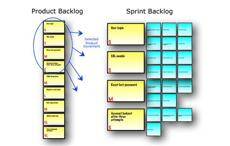 the agile team and what is a backlog what are they for and why are my xxx hot girl