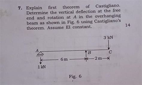 Solved Explain First Theorem Of Castigliano Determine The Chegg