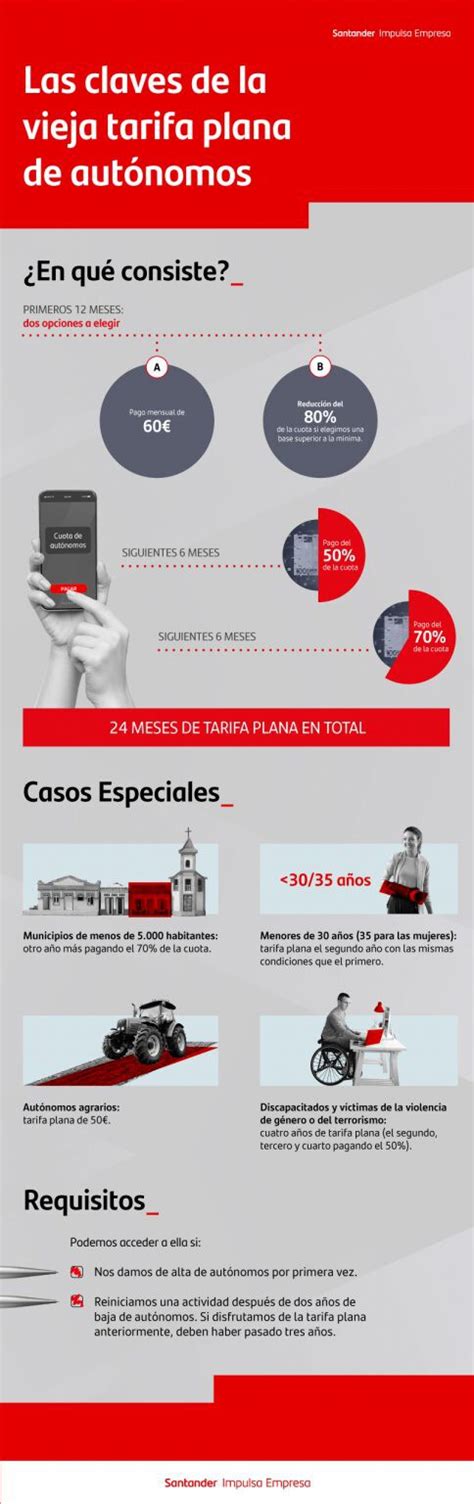 Tarifa plana de autónomos qué es cómo se solicita y condiciones