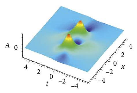 the second order symmetry breaking lump solution under the invariant download scientific