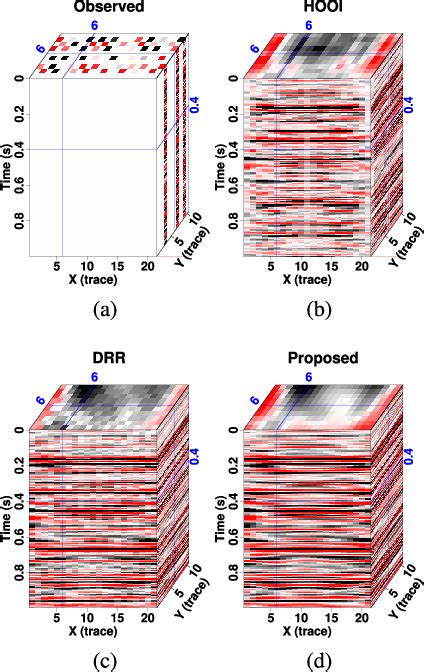 Figure From Mixed Rank Constrained Model For Simultaneous Denoising