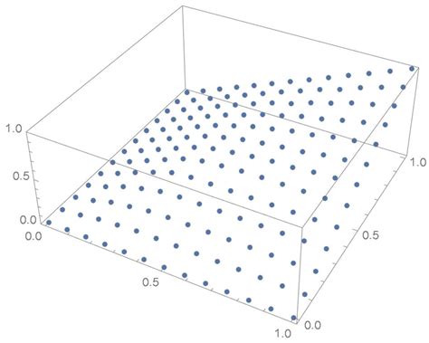 mathematics free full text nonparametric copula density estimation methodologies