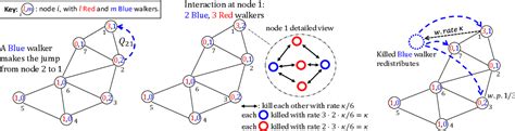 [pdf] fiedler vector approximation via interacting random walks semantic scholar