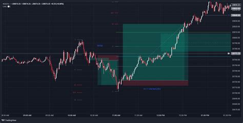 Nq Chart Image Tradingview