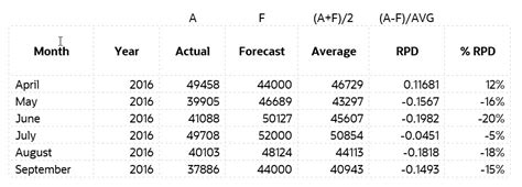 How To Calculate Relative Percentage Difference Design Talk