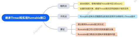 用java巧妙利用线程的应用（2）——实现runnable接口 java runnable csdn博客