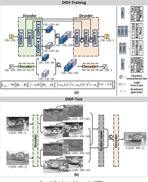 when image decomposition meets deep learning a novel infrared and visible image fusion method