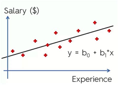 the ultimate guide to regression and classification blogs superdatascience machine learning