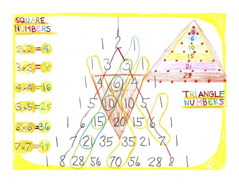 patterns in pascals triangle worksheet