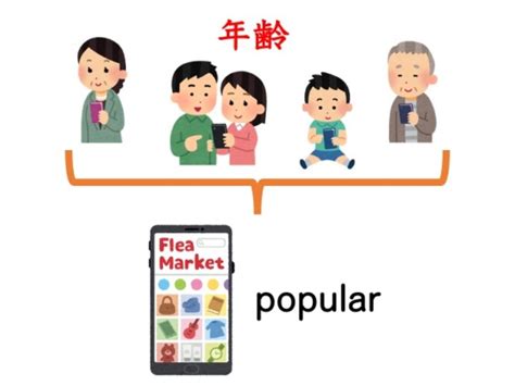 N2文法を問わず にほんご部