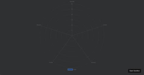 React Advanced Gauge Chart Examples CodeSandbox