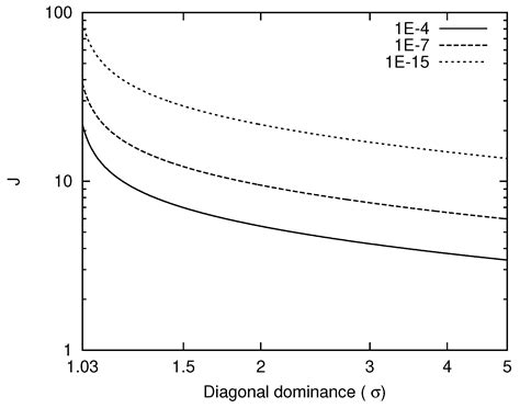 computation free full text interface splitting algorithm a parallel solution to diagonally