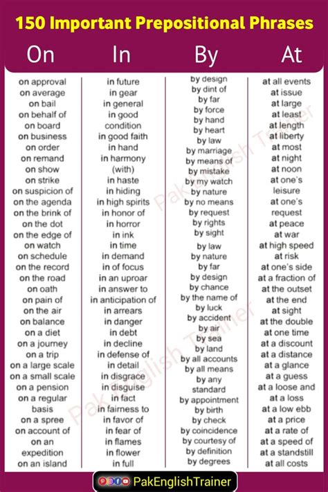 150 Very Important Prepositional Phrases In English Advanced English
