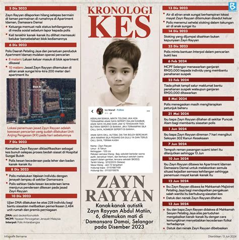 Zayn Rayyan Kronologi Kes Perkembangan Terkini