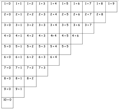 addition chart common addends worksheets solutions videos lesson plans