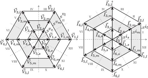 indirect matrix converter space vector map demonstrating the download scientific diagram