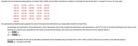 Solved In Appropriate Probability Plot Supports The Use Of Chegg