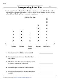 Line Plot Worksheets Worksheets Library