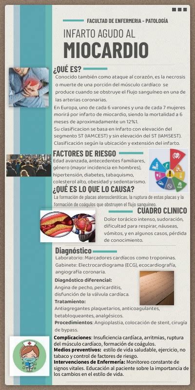 INFOGRAFÍA INFARTO AGUDO AL MIOCARDIO